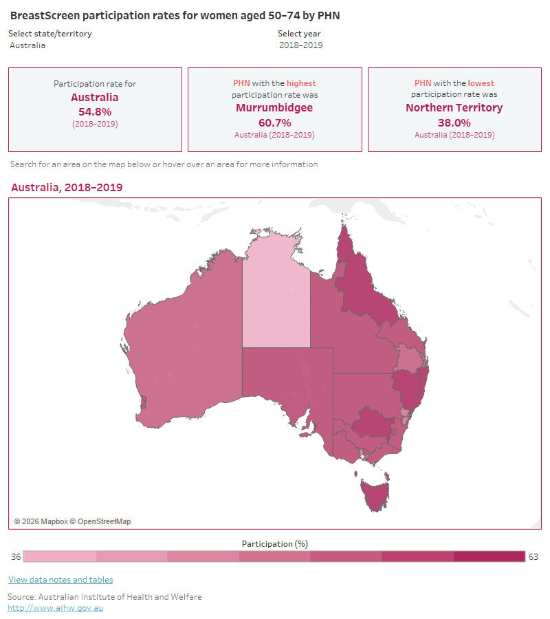 Cancer screening programs: quarterly data, BreastScreen Australia ...