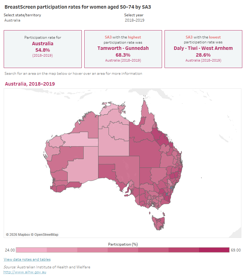 Cancer screening programs: quarterly data, BreastScreen Australia ...