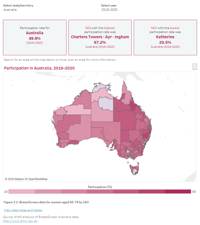 Cancer screening programs: quarterly data, Breast cancer screening ...