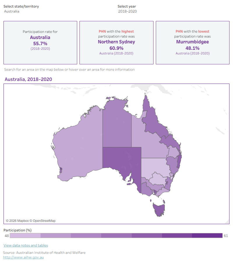 Cancer screening programs: quarterly data, Cervical screening ...