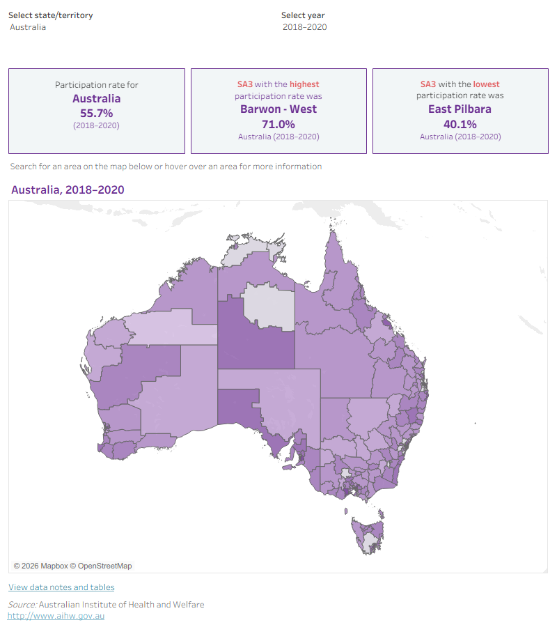 Cancer screening programs: quarterly data, Cervical screening ...