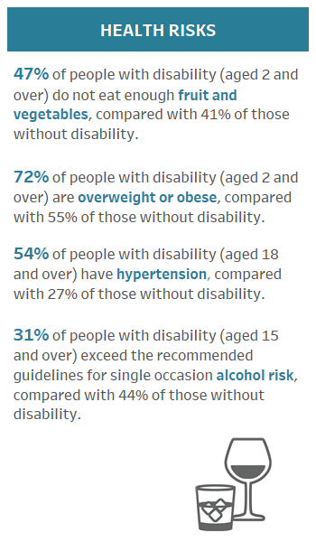 People with disability in Australia, Health - Australian Institute of ...