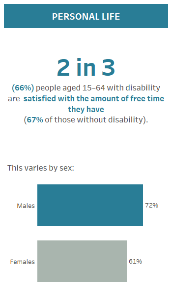 People with disability in Australia, People with disability ...
