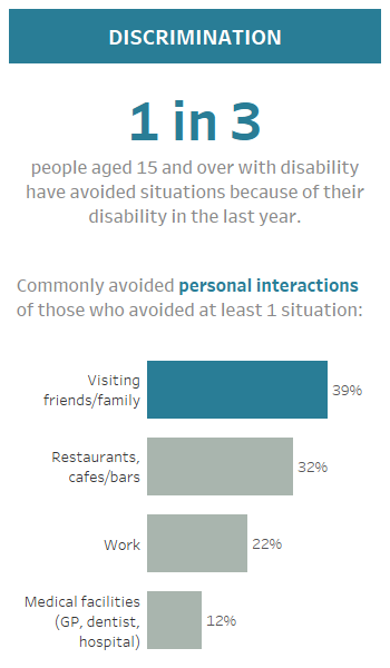 People with disability in Australia, Justice and safety - Australian ...