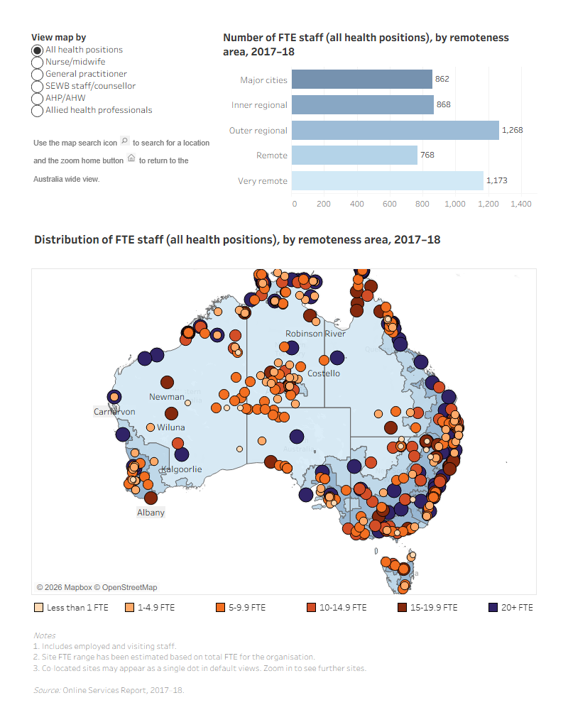 Aboriginal and Torres Strait Islander health organisations: Online ...