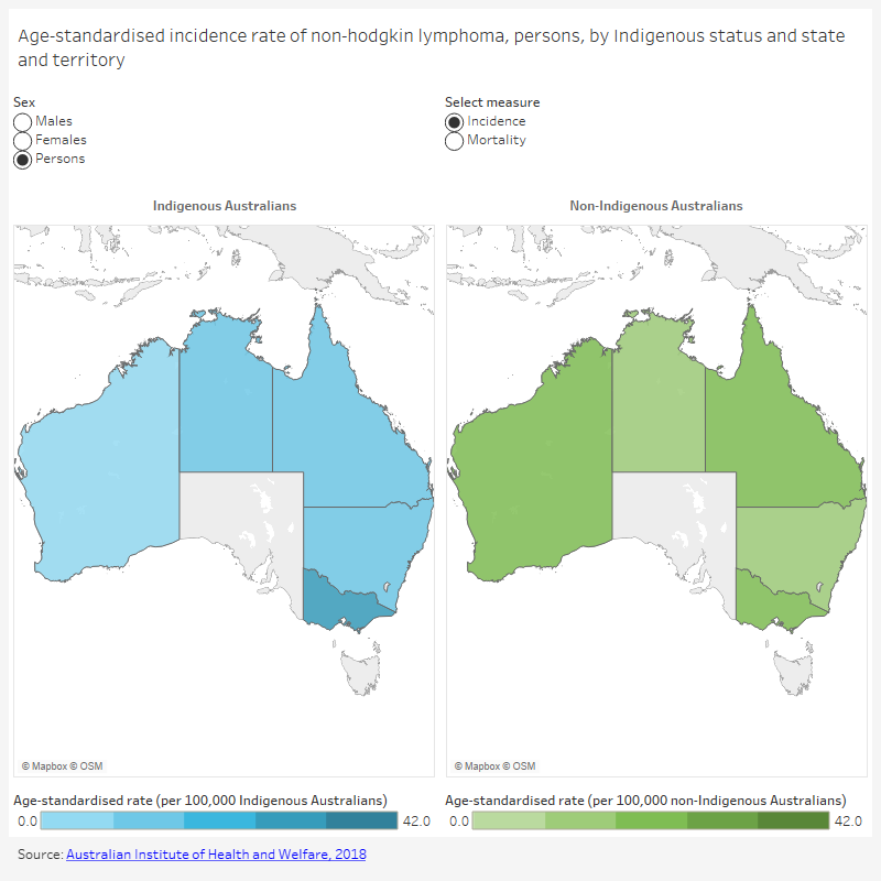 Cancer in Aboriginal & Torres Strait Islander people of Australia, Non ...