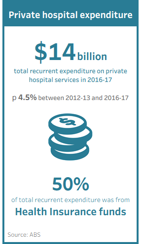 Hospitals at a glance 2017–18, Hospital funding and expenditure ...