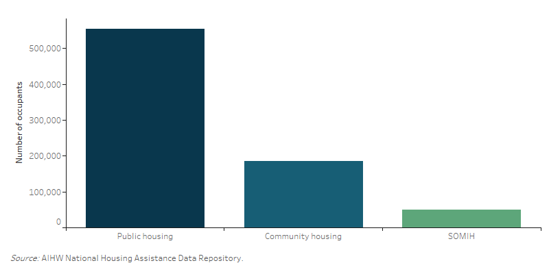 National Social Housing Survey 2021, Introduction - Australian ...