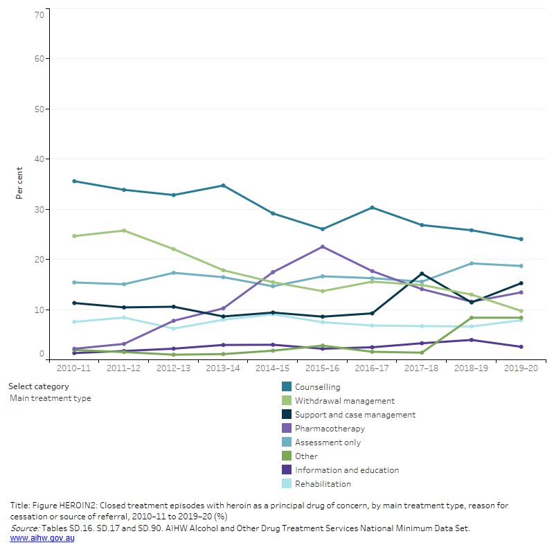 Alcohol and other drug treatment services in Australia annual report ...