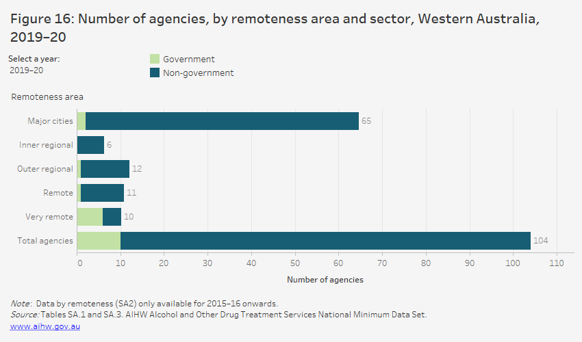 Alcohol and other drug treatment services in Australia annual report ...