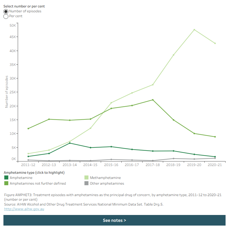 Alcohol and other drug treatment services in Australia annual report ...