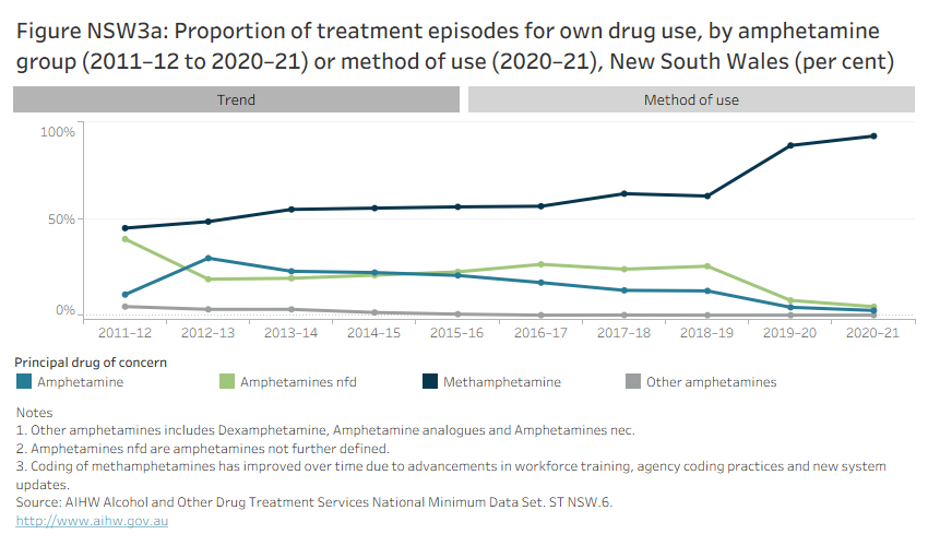 Alcohol and other drug treatment services in Australia annual report ...