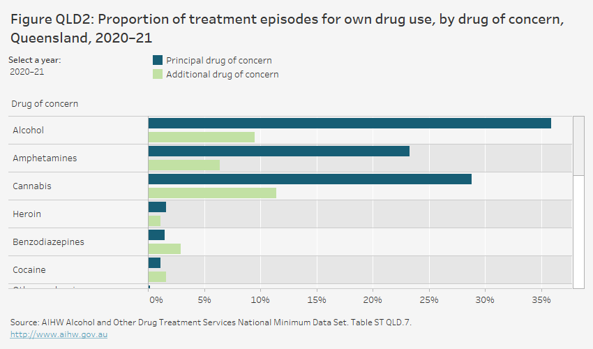 Alcohol and other drug treatment services in Australia annual report ...