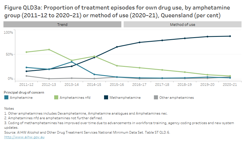 Alcohol and other drug treatment services in Australia annual report ...
