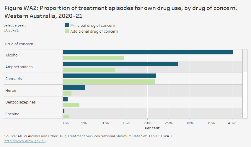 Alcohol and other drug treatment services in Australia annual report ...