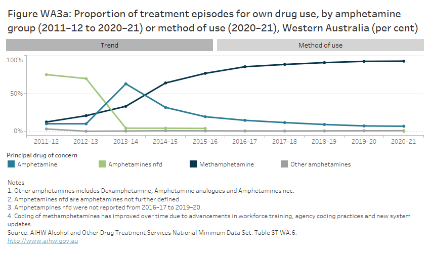Alcohol and other drug treatment services in Australia annual report ...