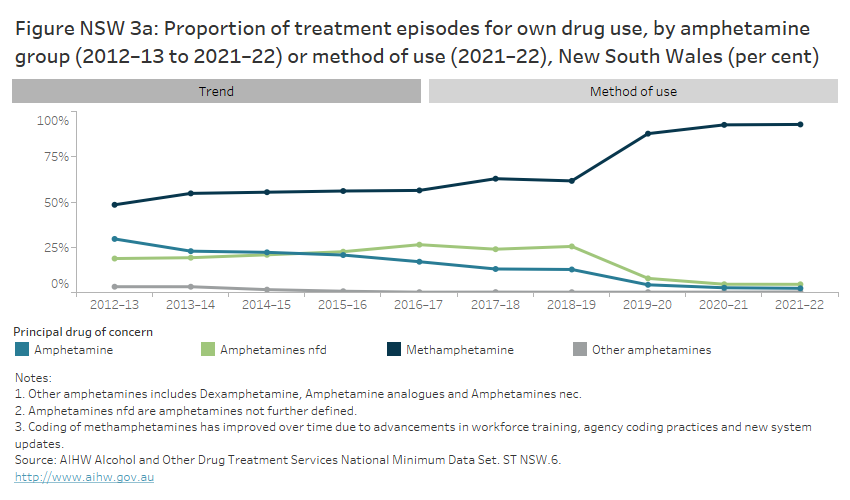 Alcohol and other drug treatment services in Australia annual report ...