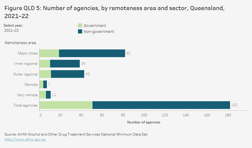 Alcohol and other drug treatment services in Australia annual report ...