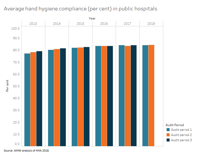 Bloodstream infections associated with hospital care 2017–18 ...