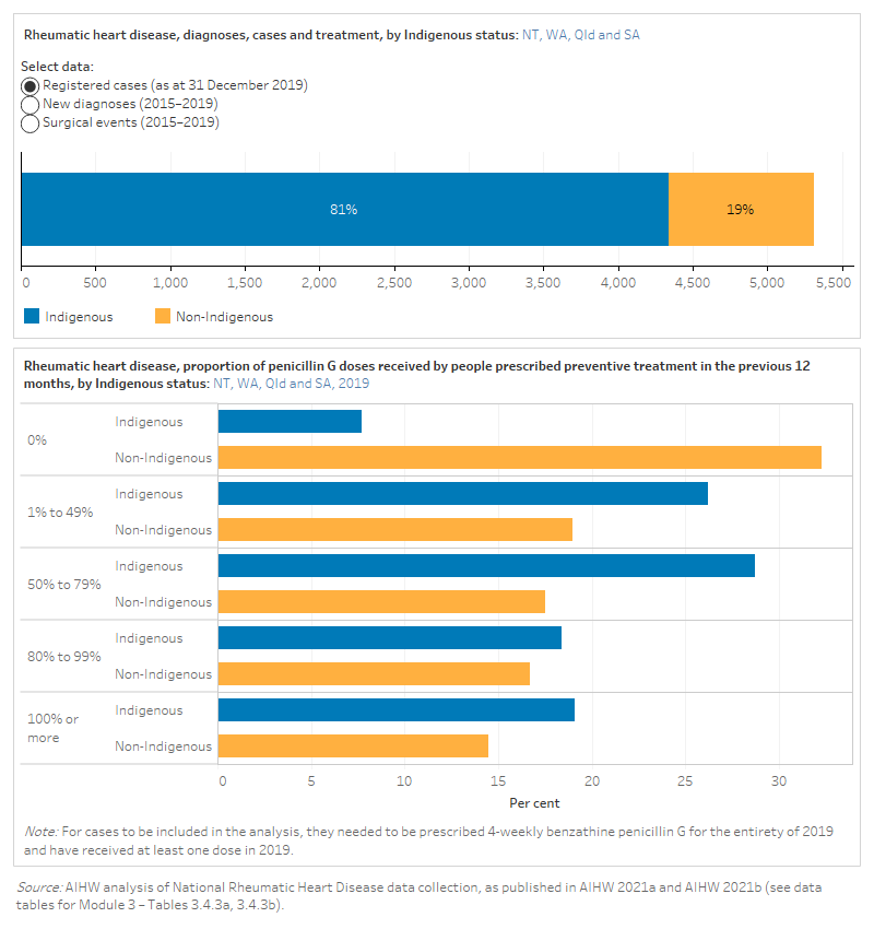 Cultural safety in health care for Indigenous Australians: monitoring ...
