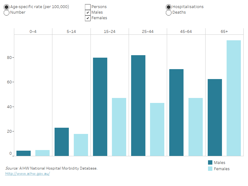 Injury in Australia: Overexertion - Australian Institute of Health and ...