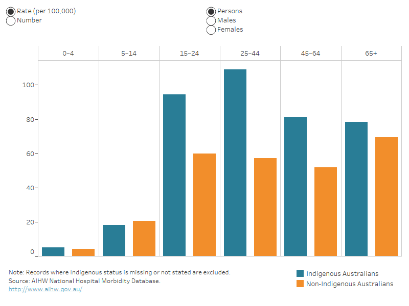 Injury in Australia: Overexertion - Australian Institute of Health and ...