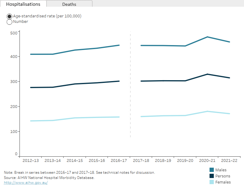 Injury in Australia: Contact with objects - Australian Institute of ...