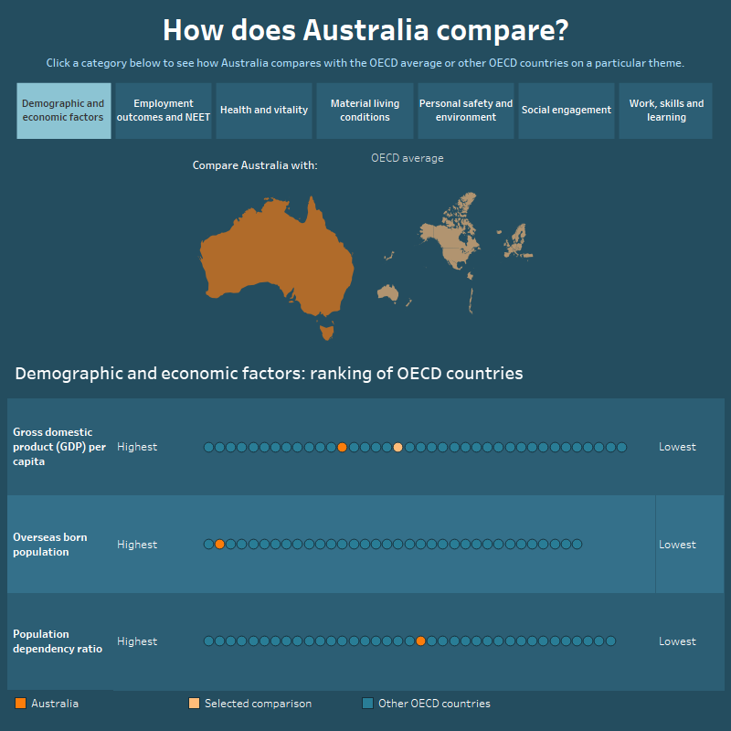International comparisons of welfare data - Australian Institute of ...