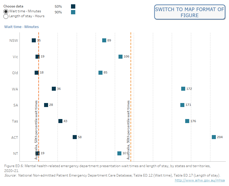 Emergency departments - Mental health - AIHW