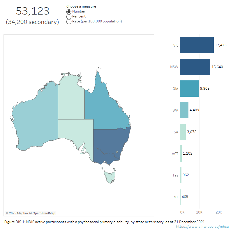 Psychosocial disability support - Mental health - AIHW