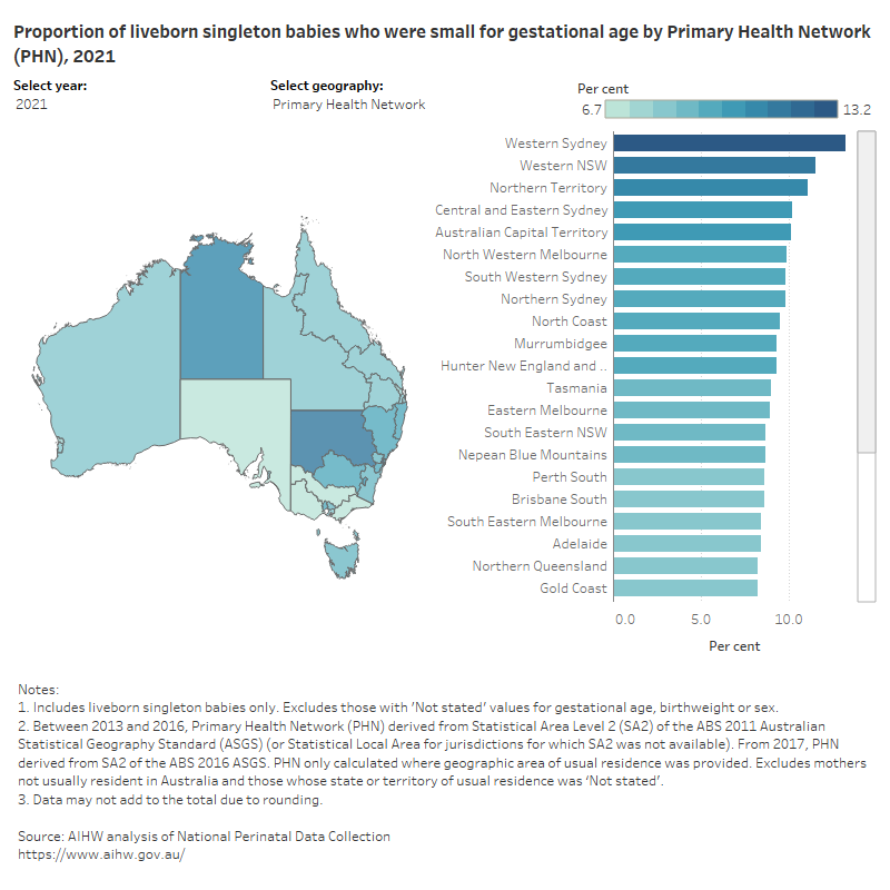 Australia's mothers and babies, Birthweight adjusted for gestational ...