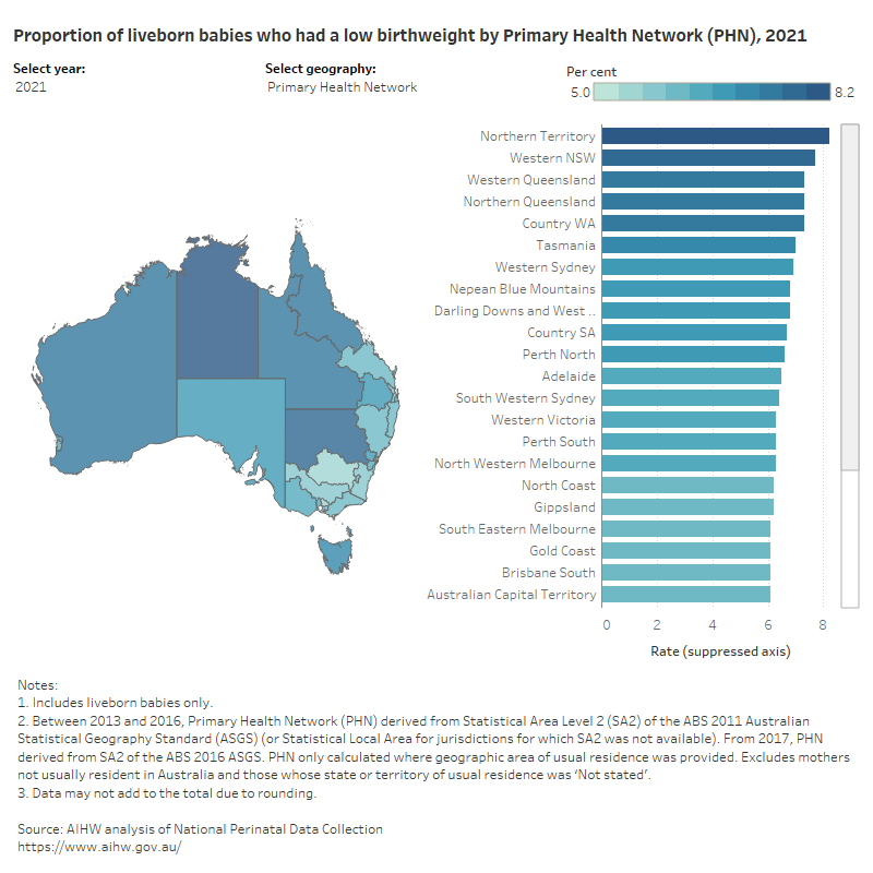 Australia's mothers and babies, Birthweight - Australian Institute of ...