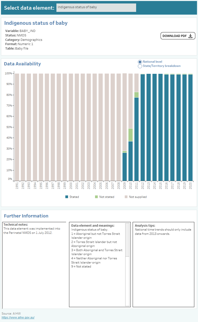 National Perinatal Data Collection data availability resource, Baby ...