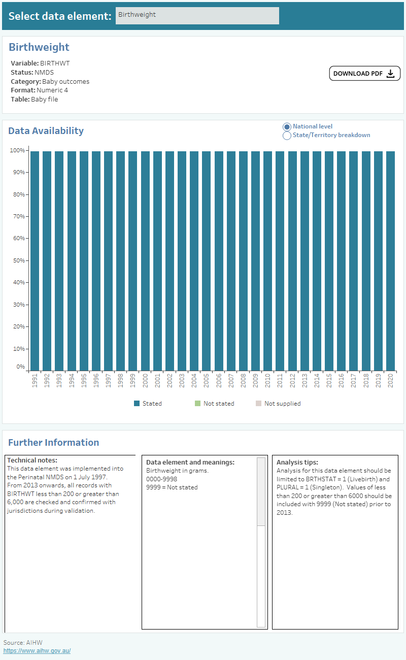 National Perinatal Data Collection data availability resource, Baby ...
