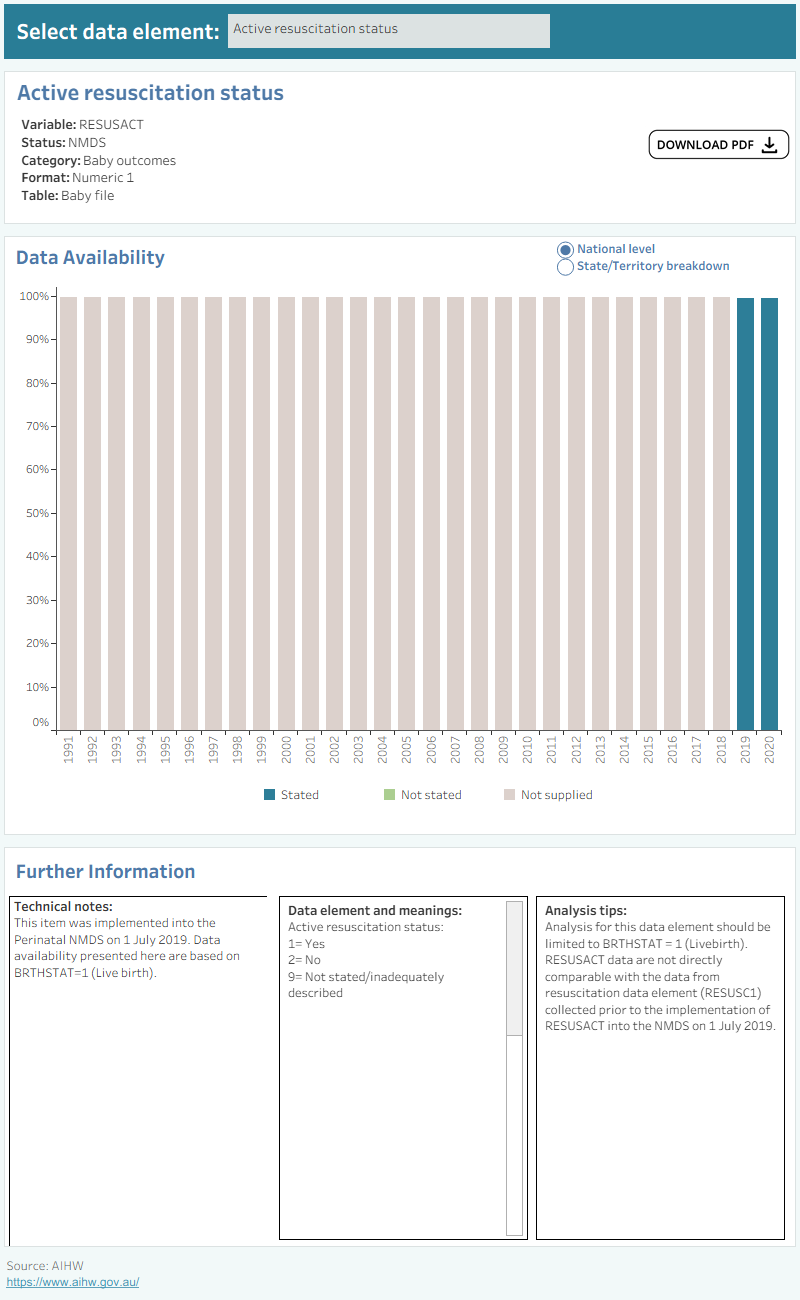 National Perinatal Data Collection data availability resource, Baby ...