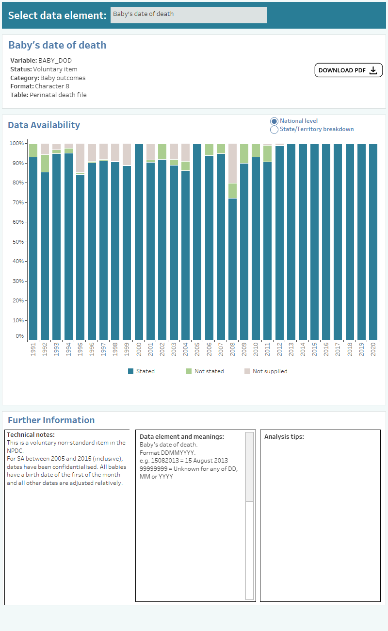 National Perinatal Data Collection data availability resource ...