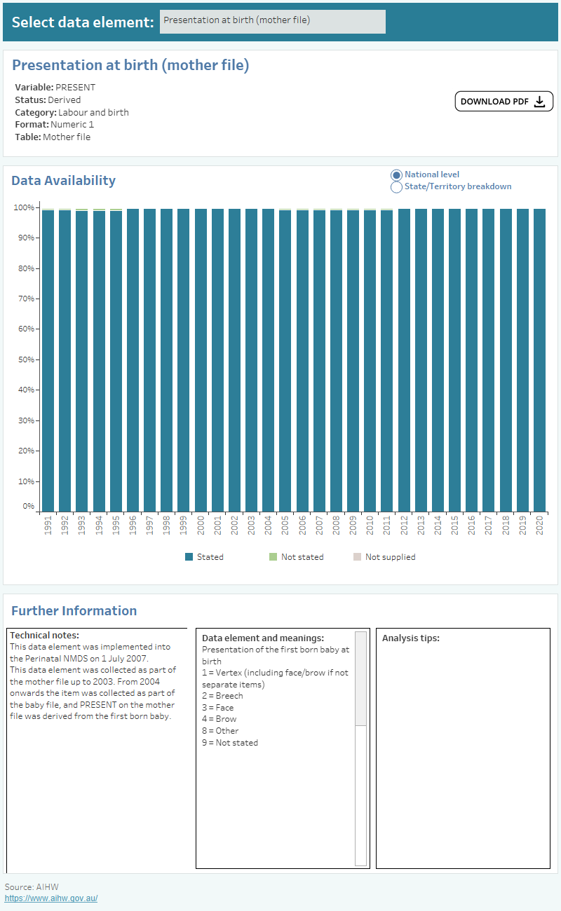 National Perinatal Data Collection data availability resource ...