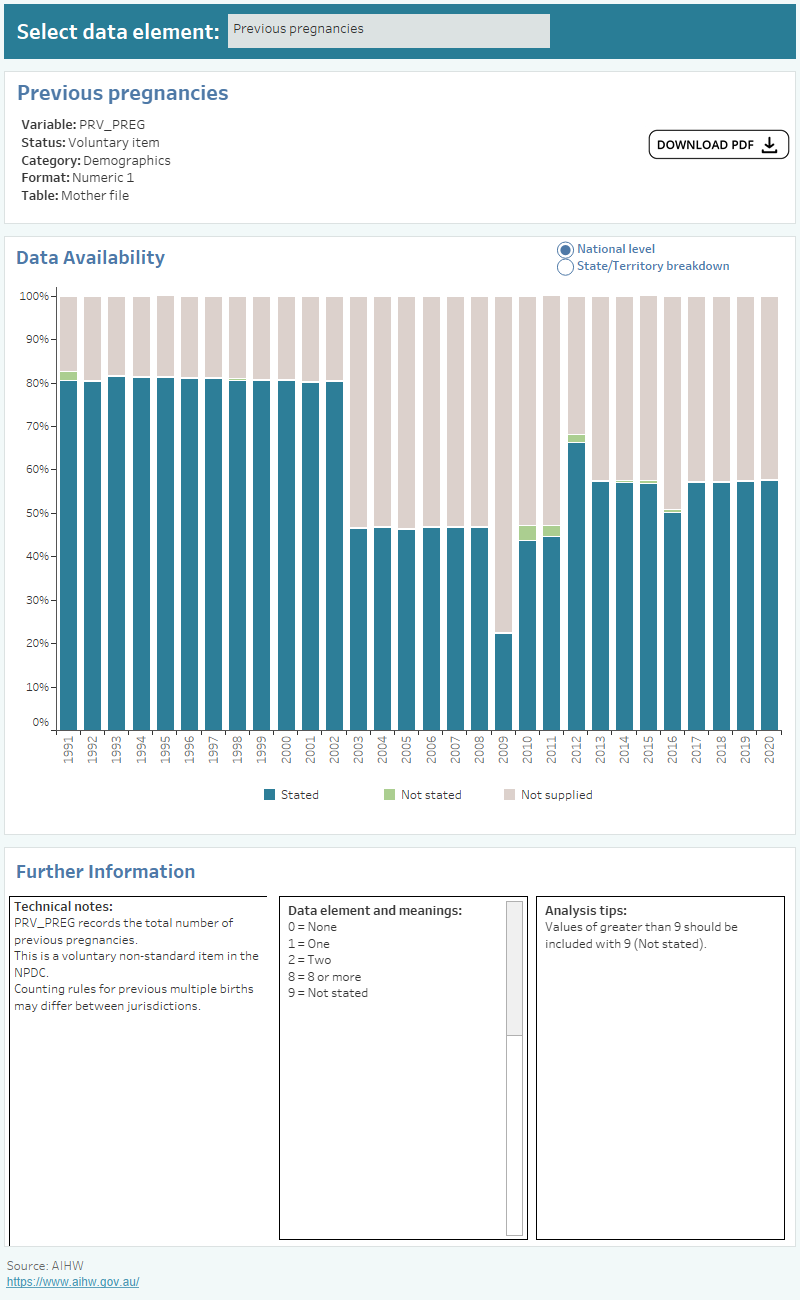 National Perinatal Data Collection data availability resource, Previous ...