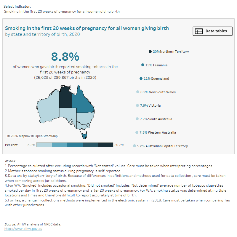 National Core Maternity Indicators, State and territory of birth ...