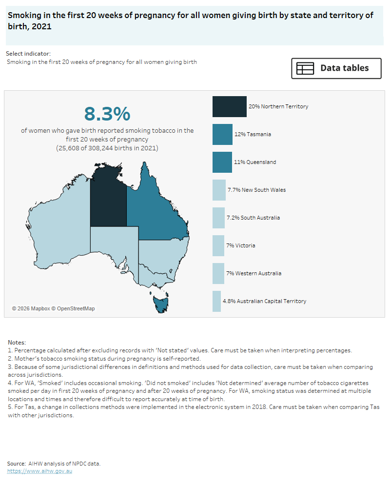 National Core Maternity Indicators, State and territory of birth ...
