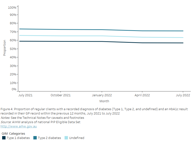 Practice Incentives Program Quality Improvement Measures: data update ...