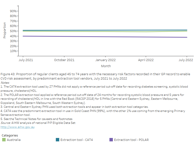 Practice Incentives Program Quality Improvement Measures: data update ...