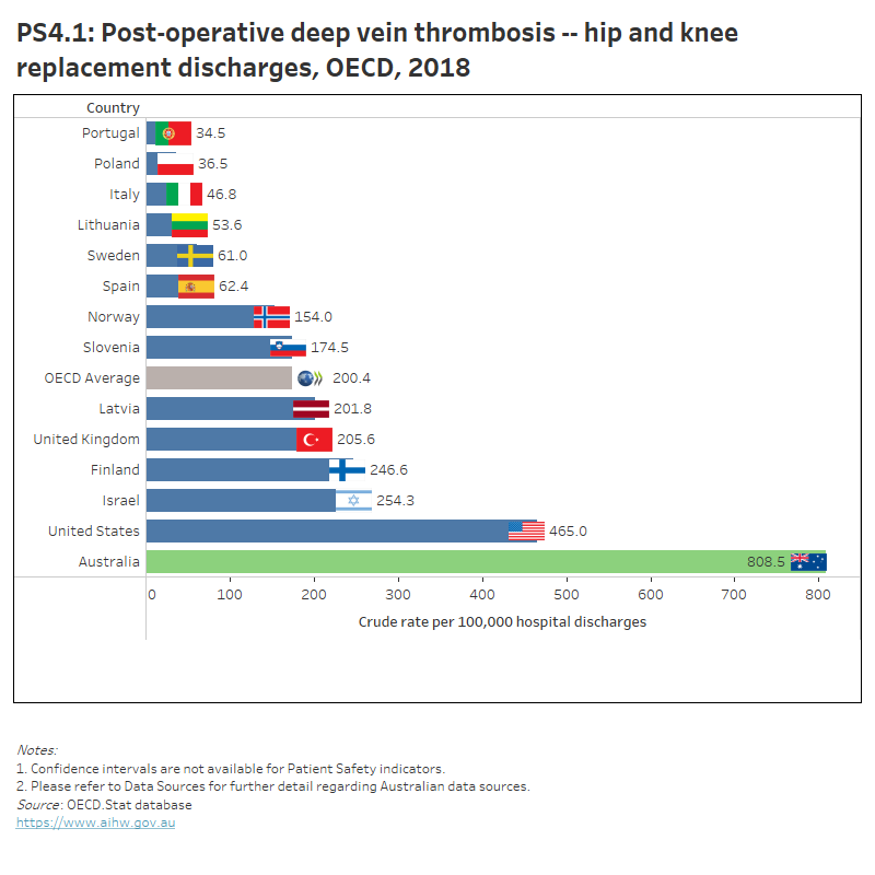 OECD Health Care Quality and Outcomes Indicators, Australia 2021 ...