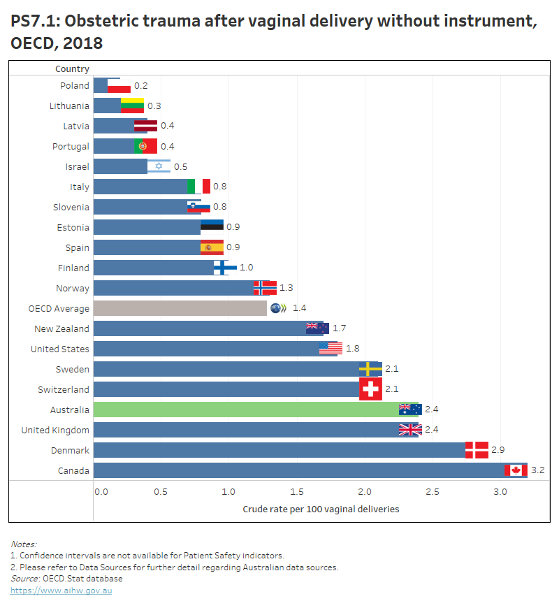 OECD Health Care Quality and Outcomes Indicators, Australia 2021 ...