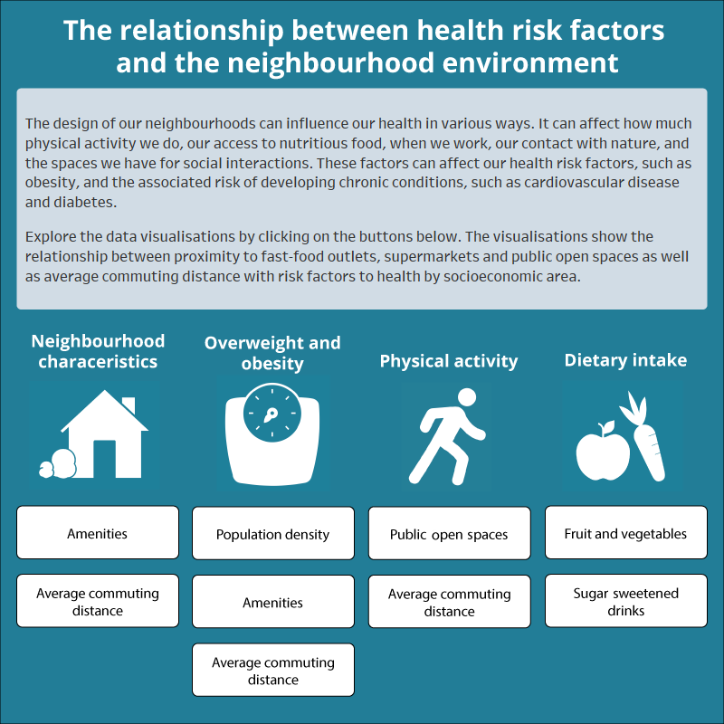 The relationship between health risk factors and the neighbourhood ...