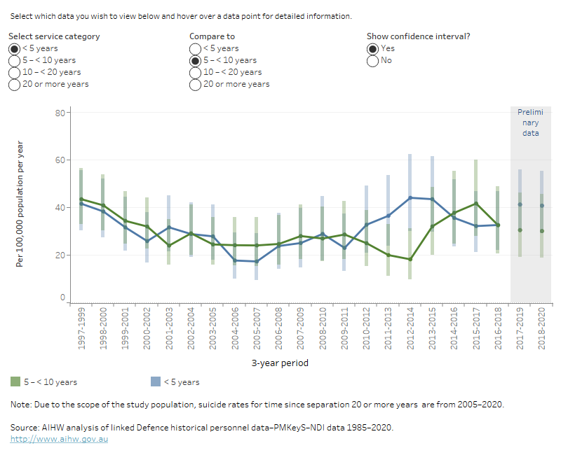 Serving and ex-serving Australian Defence Force members who have served ...