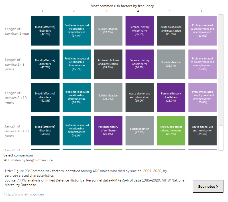 Serving and ex-serving Australian Defence Force members who have served ...