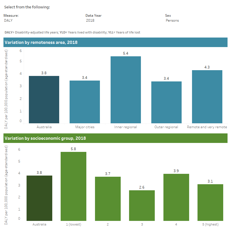 Chronic musculoskeletal conditions : Rheumatoid arthritis - Australian ...