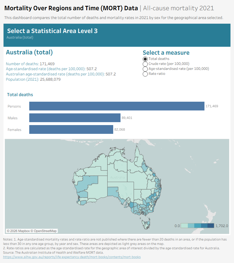 Mortality Over Regions and Time (MORT) books, Data visualisation ...