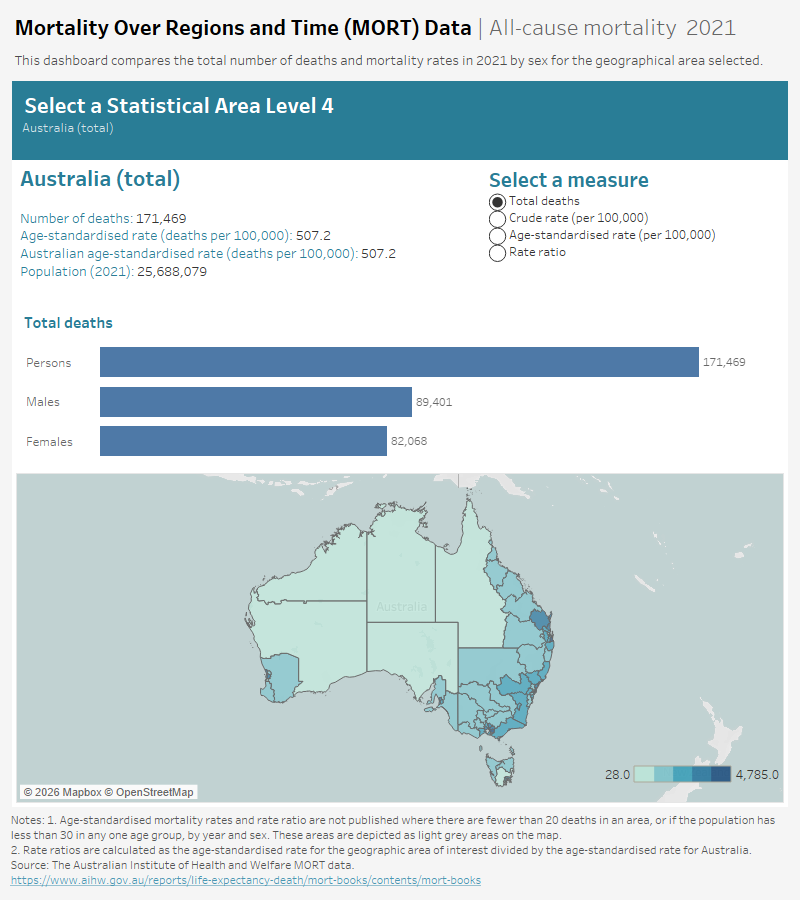 Mortality Over Regions and Time (MORT) books, Data visualisation ...